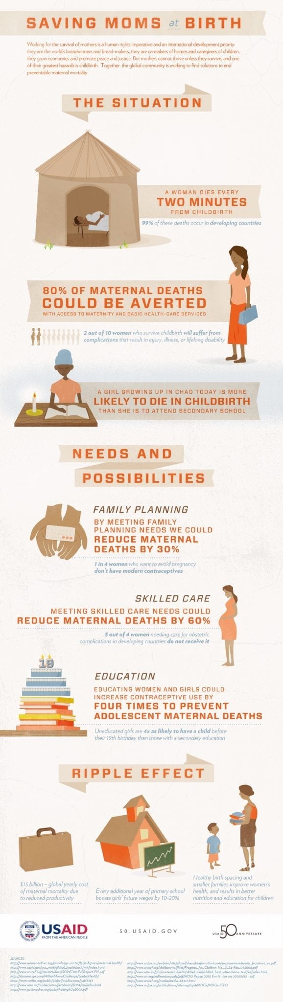 E4C Visualized: Saving moms at birth | Engineering For Change