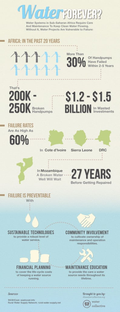 Water Forever? | Engineering For Change