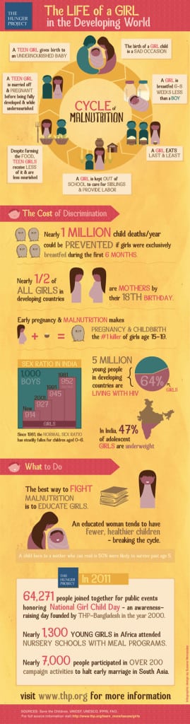 The life of a girl in the developing world