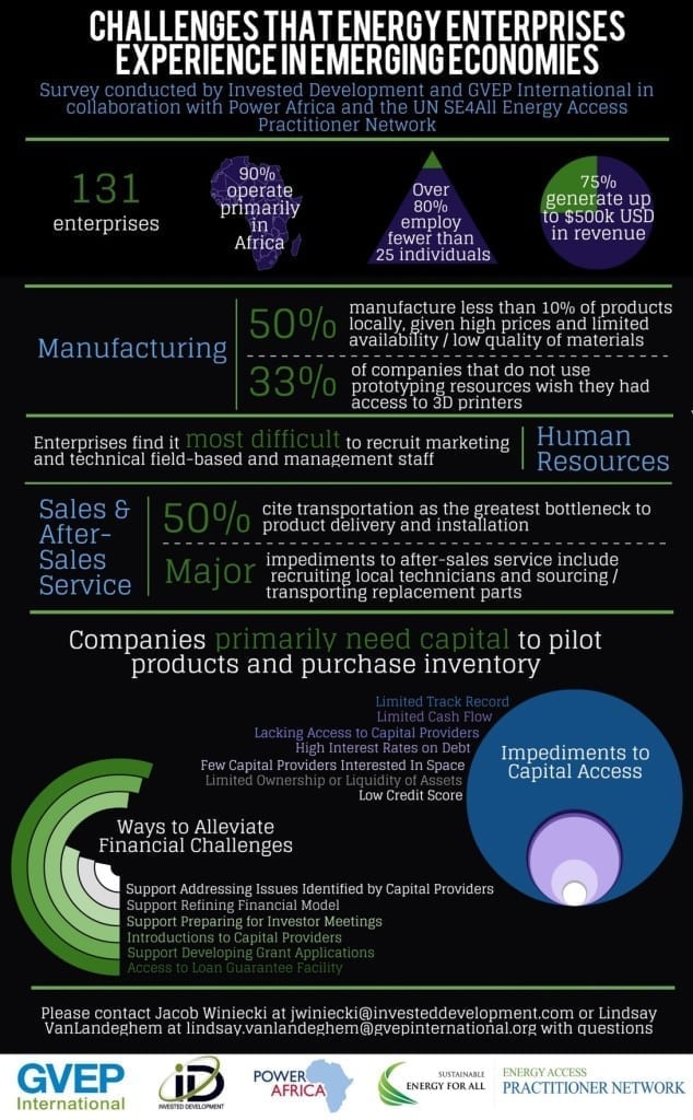 Energy Transition Engineering
