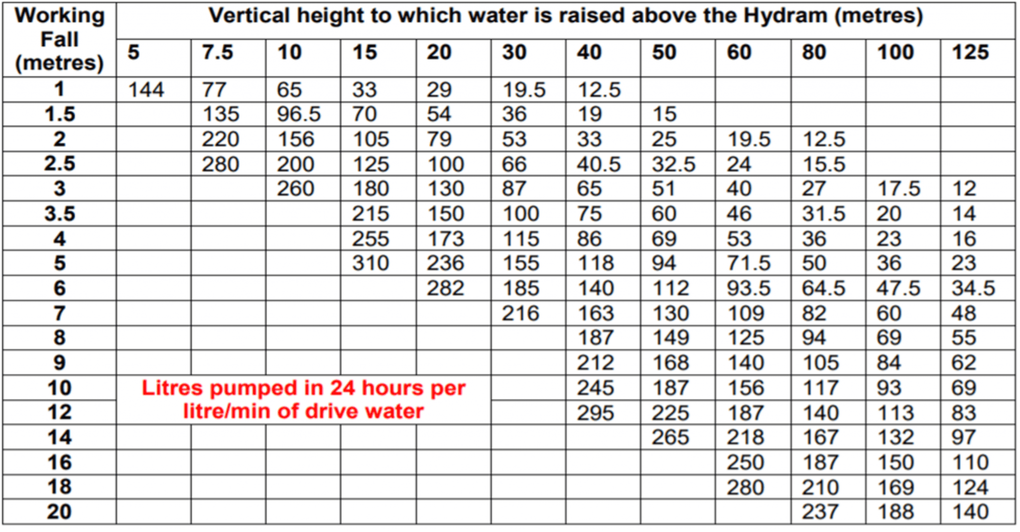 Blake Hydram Hydraulic Ram Pump | Engineering For Change