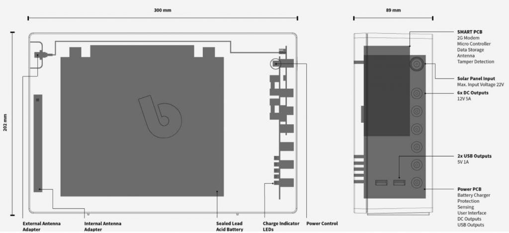 BBOXX Kit | Engineering For Change