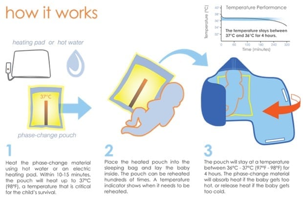 Embrace Infant Warmer | Engineering For Change