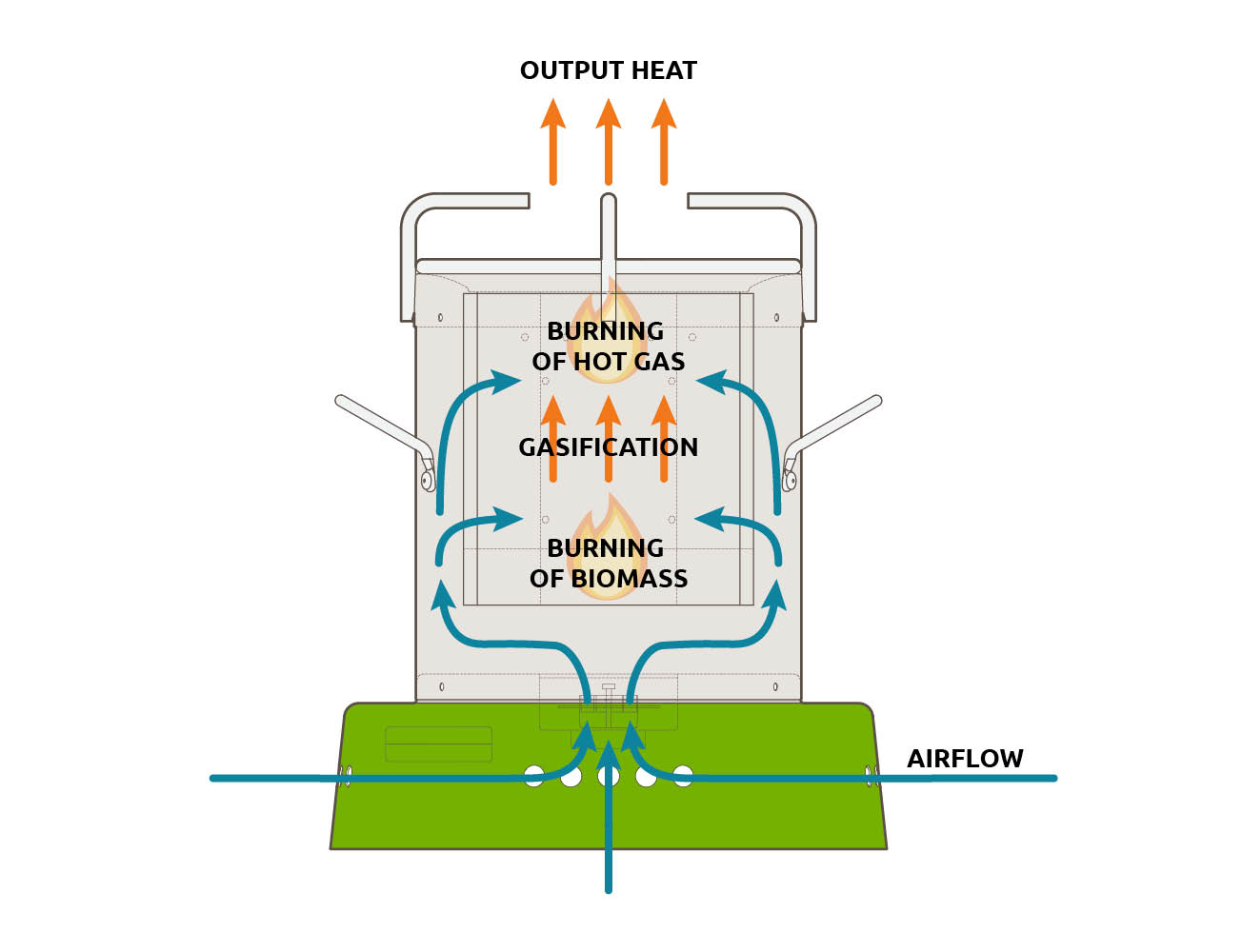 ACE-1 Ultra Clean Biomass Cookstove | Engineering For Change