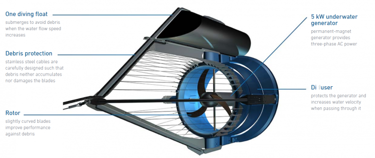 SMART Turbine | Engineering For Change