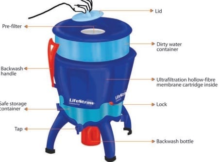 LifeStraw Community | Engineering For Change