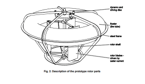 Micro Hydro Rotor | Engineering For Change