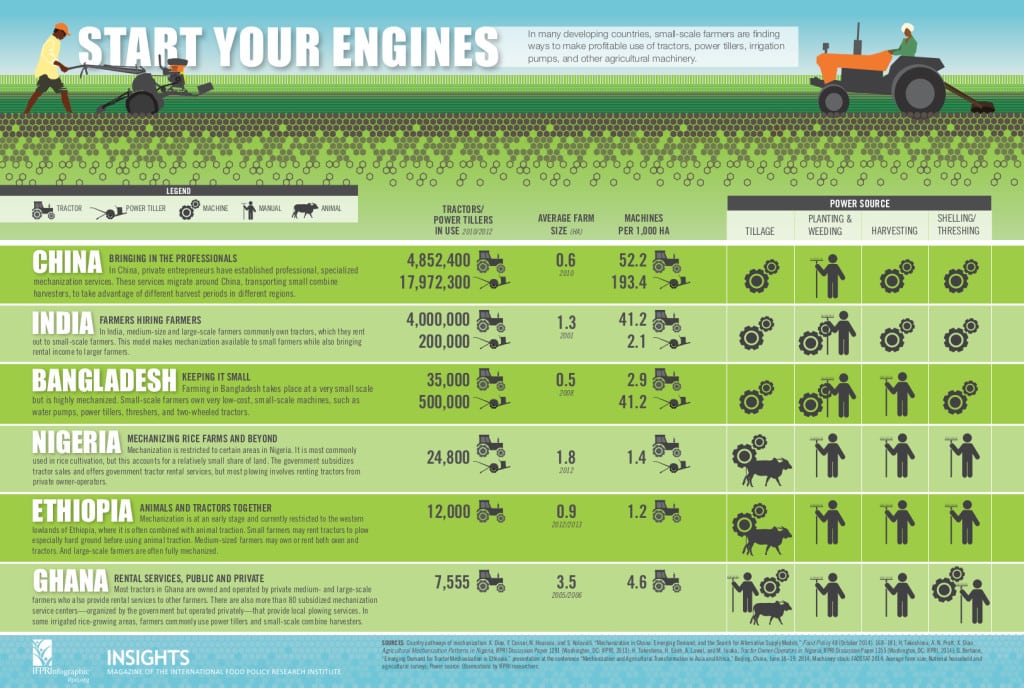 E4C Visualized | Start your engines | Engineering For Change E4C Visualized | Start your engines | Engineering For Change