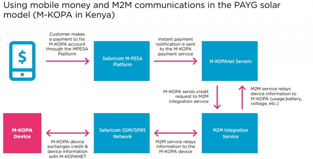 M-KOPA 5 | Engineering For Change