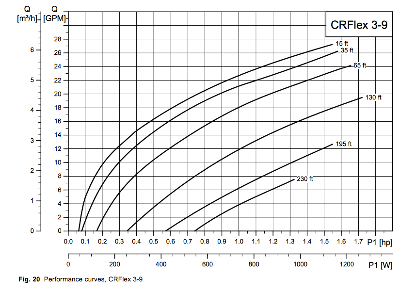 Grundfos Solar Surface Pump | Engineering For Change