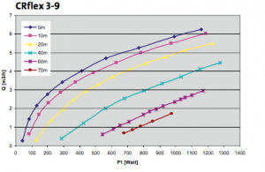 Grundfos Solar Surface Pump | Engineering For Change