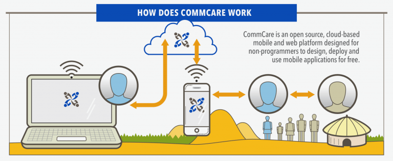 CommCare | Engineering For Change
