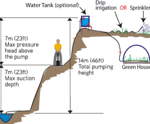 KickStart MoneyMaker Hip Pump | Engineering For Change