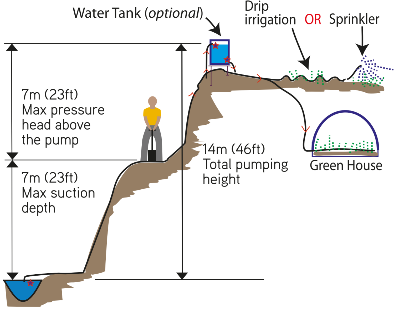 Kickstart MoneyMaker Max Pump | Engineering For Change