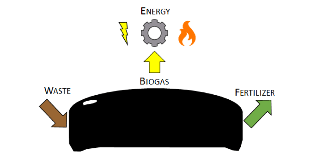 Impact | Engineering For Change