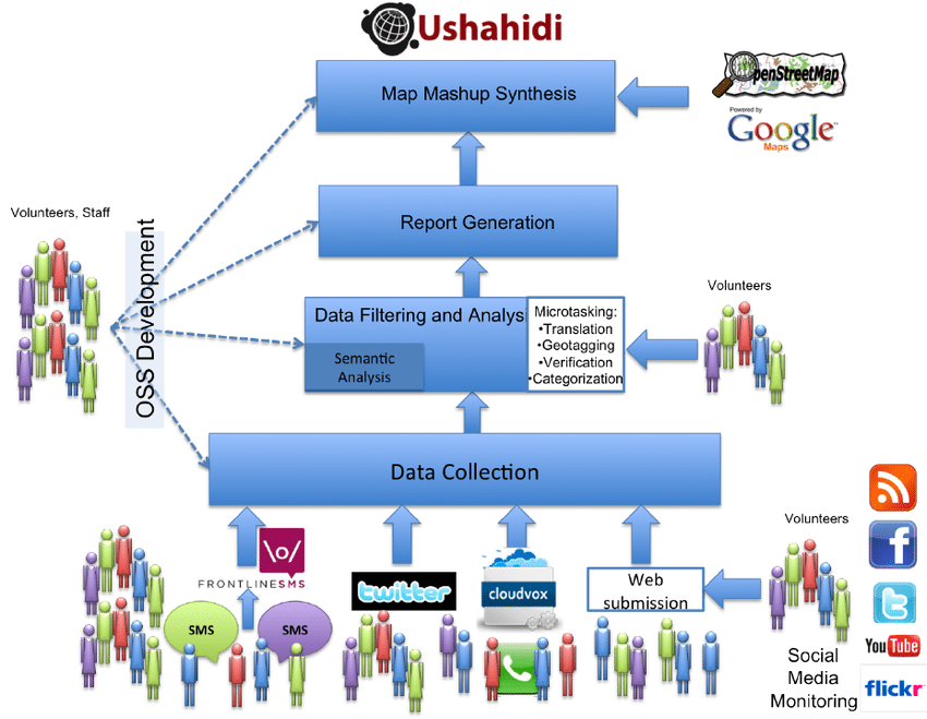 Ushahidi | Engineering For Change