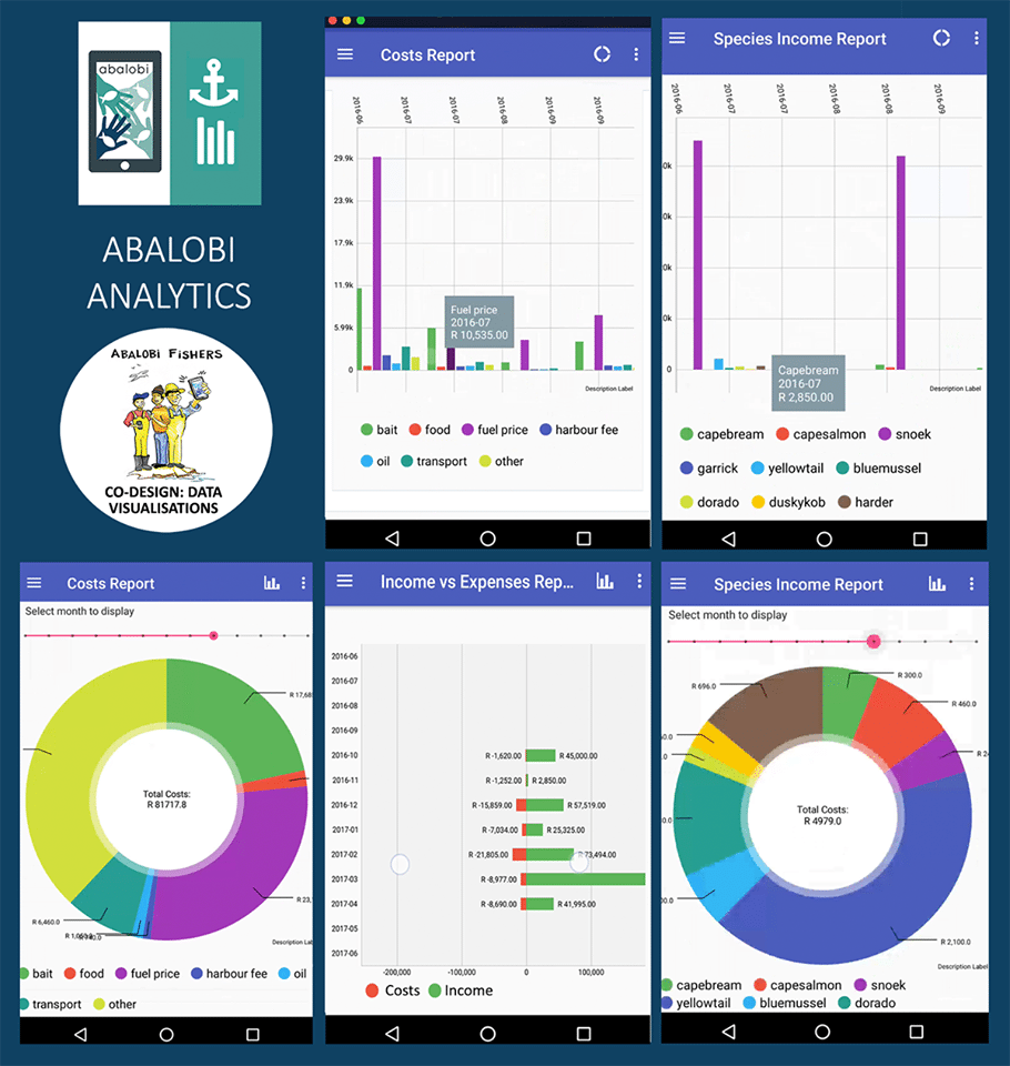 Abalobi | Engineering For Change
