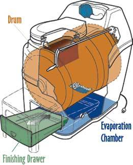 Sun-Mar Excel NE Composting Toilet | Engineering For Change