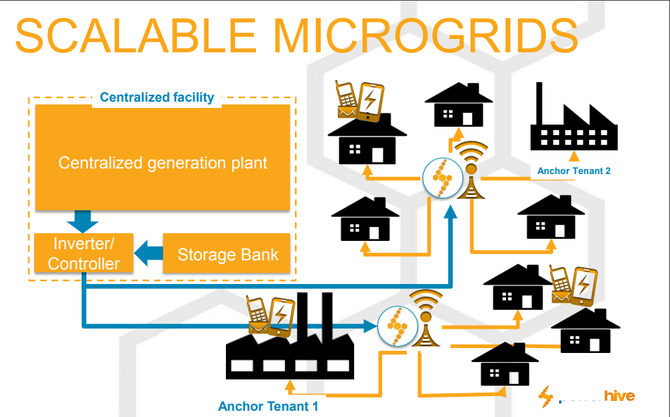 Powerhive | Engineering For Change