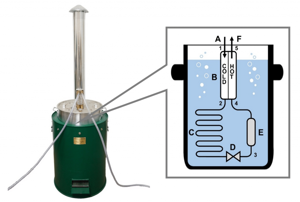Water pasteurizer | Engineering For Change