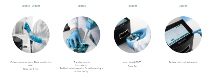 Q-POC | Engineering For Change
