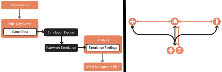 Mapping Precedents and Techniques: A Review | Engineering For Change