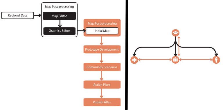 Mapping Precedents and Techniques: A Review | Engineering For Change