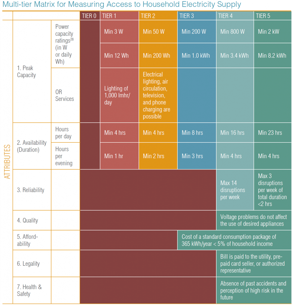 Building a Utility-Grade Micro-Utility From the Bottom Up