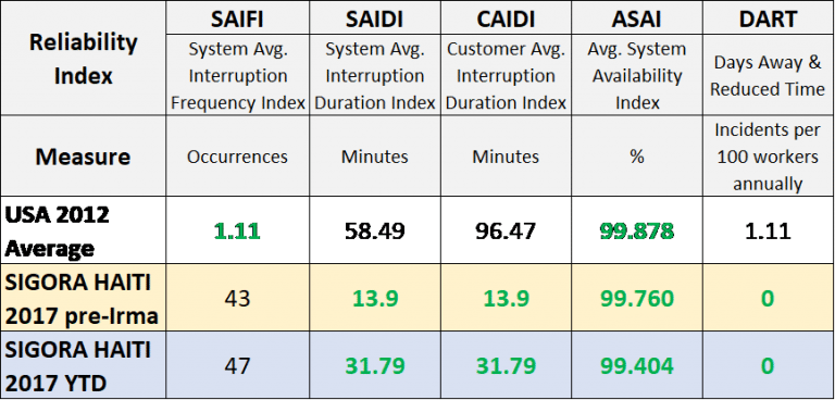 Building a Utility-Grade Micro-Utility From the Bottom Up