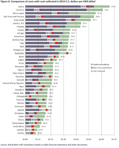 Building a Utility-Grade Micro-Utility From the Bottom Up