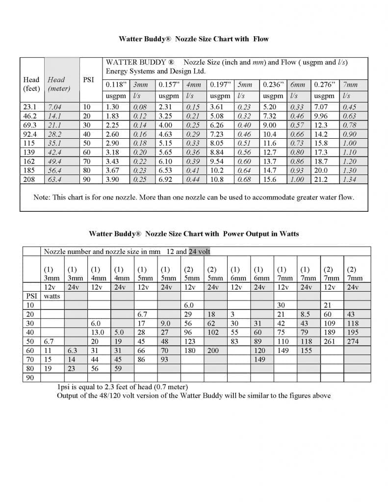 Watter Buddy | Engineering For Change