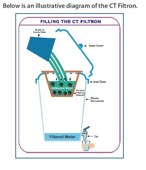 CT Filtron | Engineering For Change