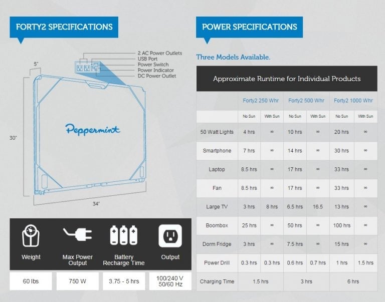 Forty2 | Engineering For Change