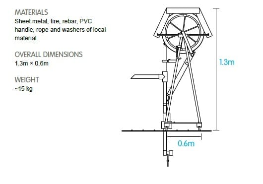 iDE Rope Pump | Engineering For Change
