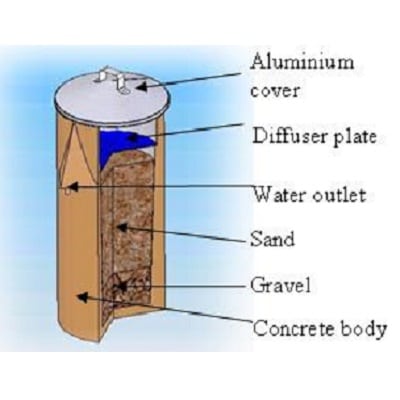 Ideas at Work Biosand Filter | Engineering For Change