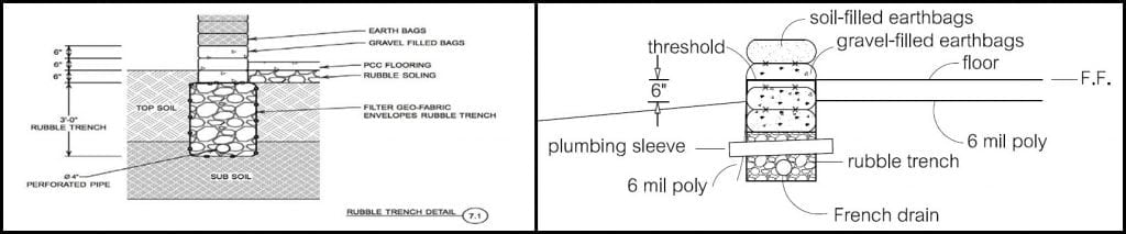 How to Build for Earthquake Resistance: Earthbag Construction Manual