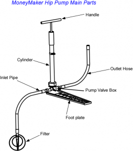 KickStart MoneyMaker Hip Pump | Engineering For Change