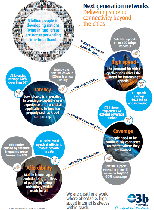 O3b Networks | Engineering For Change