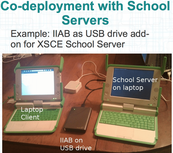 Internet-in-a-box | Engineering For Change