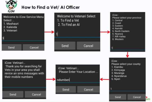 iCow | Engineering For Change
