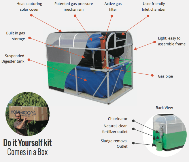 HomeBiogas | Engineering For Change