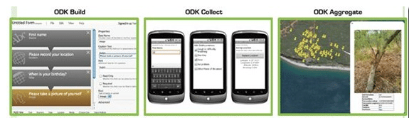 Open Data Kit | Engineering For Change