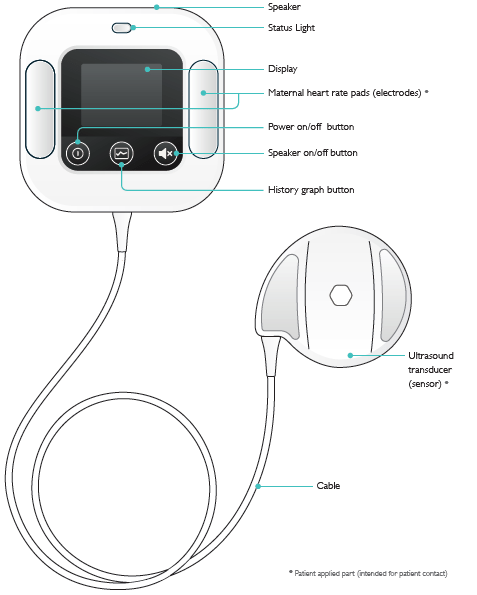 Moyo Fetal Heart Rate Monitor | Engineering For Change