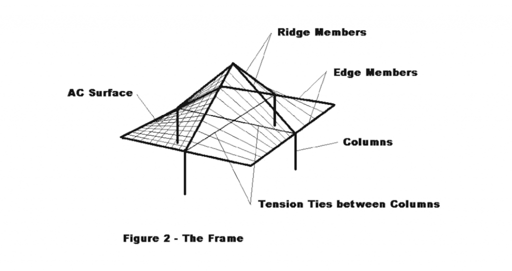 HyPar Thin Shell Concrete Roof | Engineering For Change