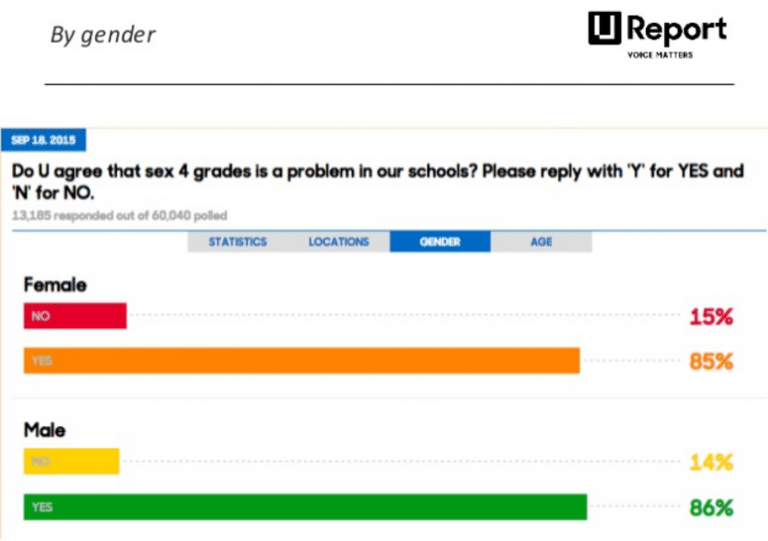 U-Report | Engineering For Change