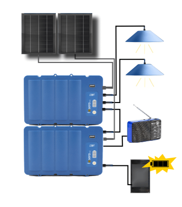Fosera Blue Line PSHS 3000 | Engineering For Change