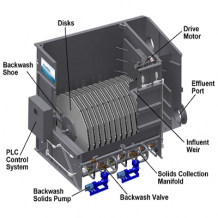 AquaDisk Cloth Media Filter | Engineering For Change