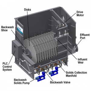 AquaDisk Cloth Media Filter | Engineering For Change