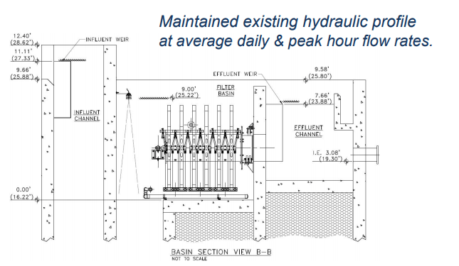 AquaDisk Cloth Media Filter | Engineering For Change