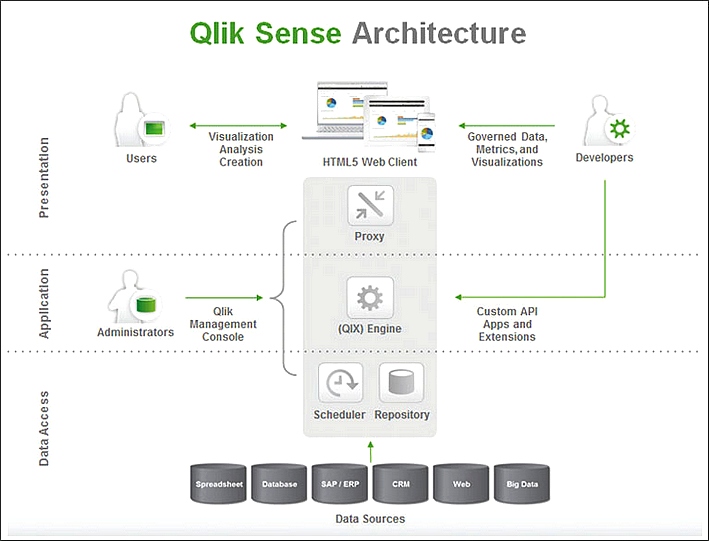Qlik Sense | Engineering For Change